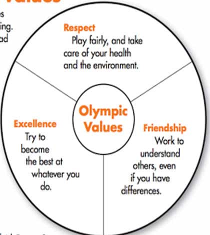 Olympics Archives – Kiwi Kids News