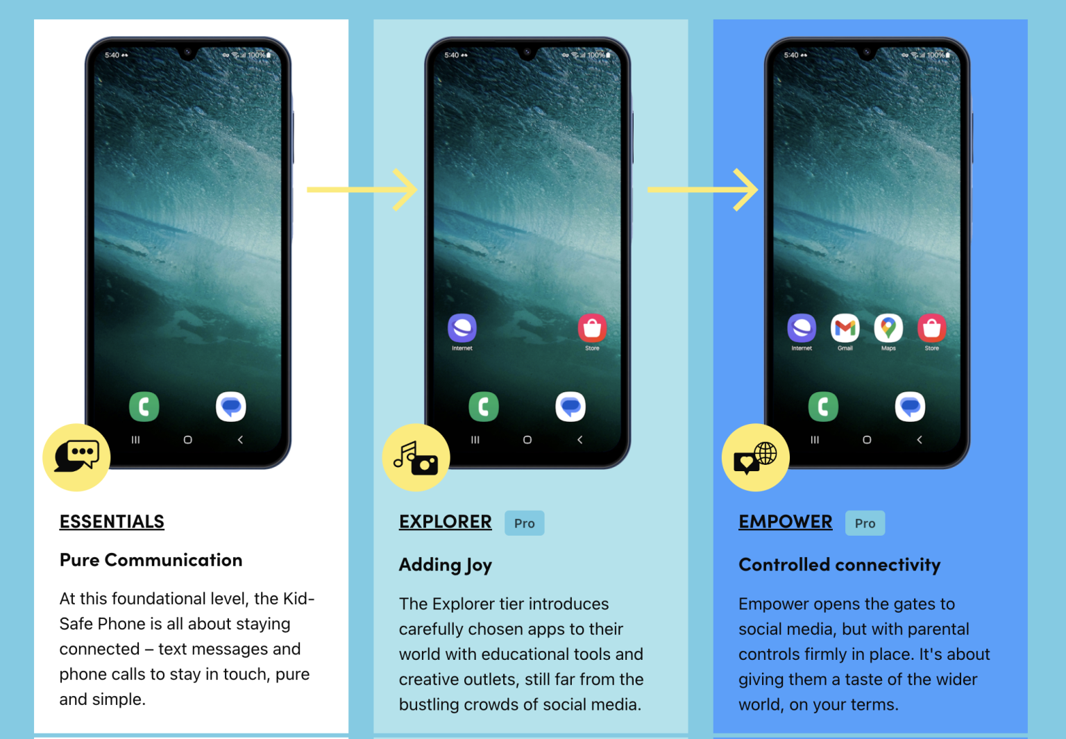 Samsung launch kid-safe smartphone in NZ - Kiwi Kids News